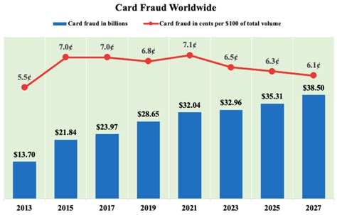 Applied Sciences Free Full Text Machine Learning Based On Resampling Approaches And Deep