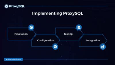 Understanding ProxySQL The Ultimate Database Proxy Solution