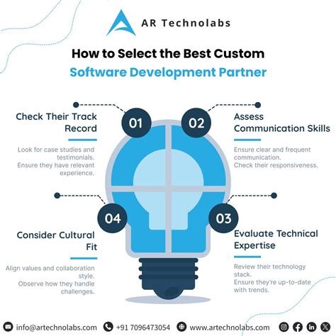 Ar Technolabs On Linkedin Softwaredevelopment Customsoftware