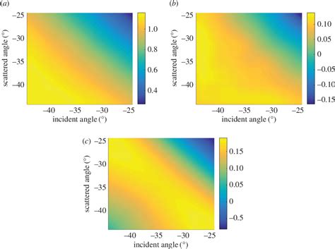 Figure 2 From Ultrasonic Defect Characterization Using Parametric
