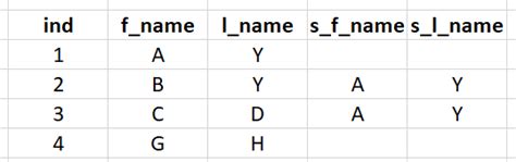 R Function To Identify Duplicates Between Various Columns And Rows