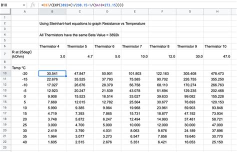 Choosing The Right Thermistor Element14 Community