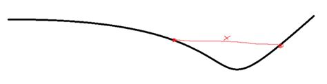 how can i find two points on a spline where the distance between those