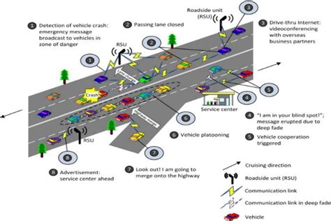 Sensing And Sharing Of Information In Vehicular Adhoc Network