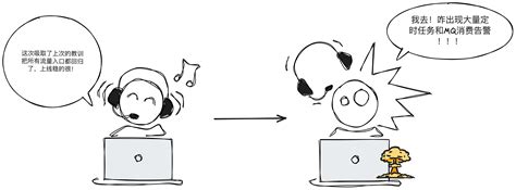 【代码可视化实践】代码变更影响分析 京东云技术团队 知乎 【代码可视化实践】代码变更影响分析 京东云技术团队 知乎