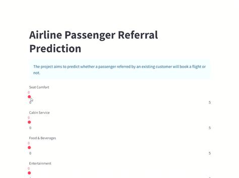 Disha Uke On Linkedin Datascience Machinelearning Customeranalytics