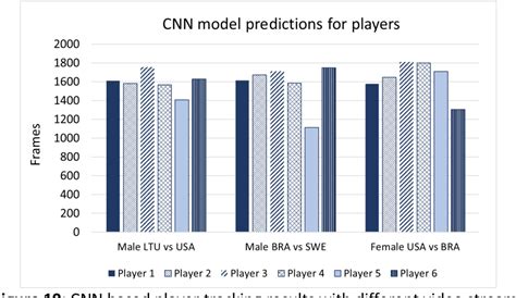 Figure 1 From Multiple Object Tracking For Video Based Sports Analysis Semantic Scholar
