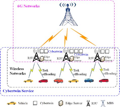 figure 2 from efficient multi vehicle task offloading for mobile edge