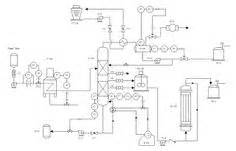 Chemical Manufacturing Process Flow Chart Ideas Process Flow Chart Chemical Engineering