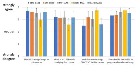 Mobile Learning Research To Increase The Evidence Base For Teaching Strategies Leiden Teachers