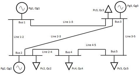 energies free full text modern techniques for the optimal power