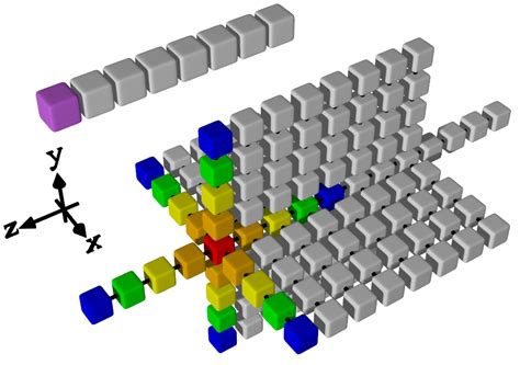 Architecture And Performance Of Devito A System For Automated Stencil Computation Deepai