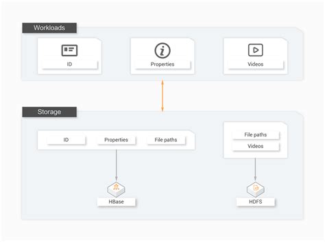 Apsaradb For Hbase Nosql Database For Big Data Alibaba Cloud