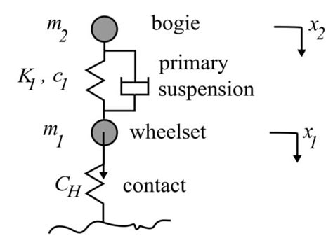 Dynamical Systems Theory And Applications