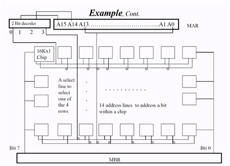 Solved Assume It Is Decided To Design A Two Dimensional 512