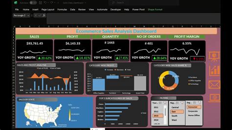 Arpit Yadav On Linkedin Dashboard Excel Analysis Salesdata 11