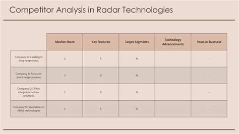 Automotive Radar Layout Vehicle Safety Sensor Configuration Ppt
