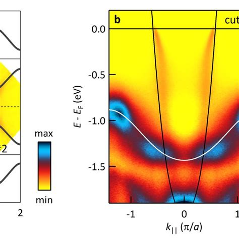 Nodal Type Ii Dirac Cone In La177sr023cuo4 A Symmetrized Fermi