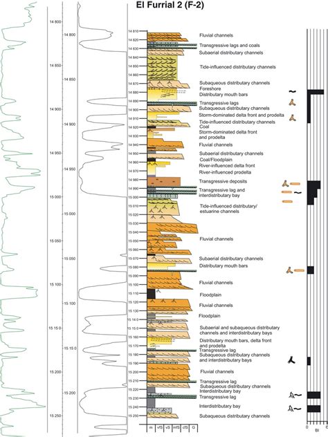 Westeast Stratigraphic Section Strike Oriented In The Pato Aguasay