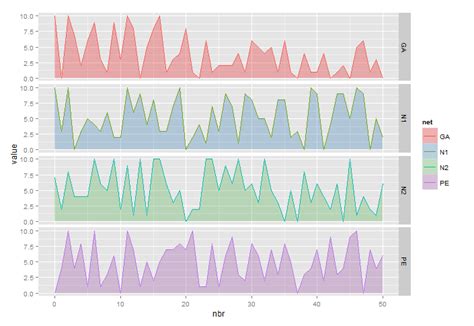 R Several Graphs On One Plot With Ggplot2 Stack Overflow
