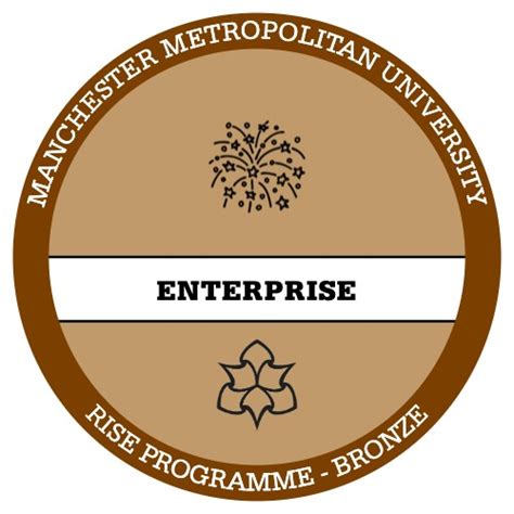 Mohammed Alalwan On Linkedin Enterprise