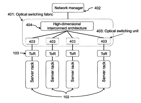 Method And Apparatus For Implementing A Multi Dimensional Optical Circuit Switching Fabric