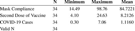 Descriptive Statistical Analysis Download Scientific Diagram