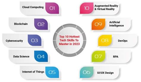 Learn Etutorials On Linkedin Techskills Work Education Experience