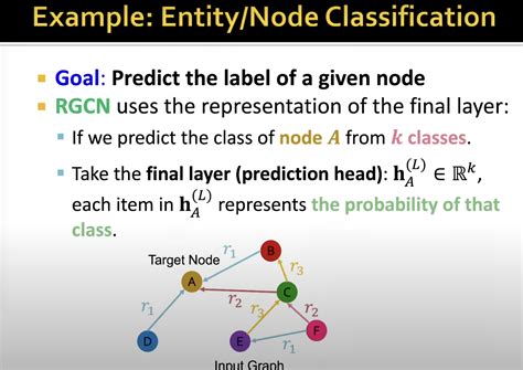 Heterogeneous Knowledge Graph Embedding