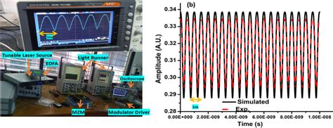 A Experimentally Generated Full Waveform Rectifier Types Of Waveform