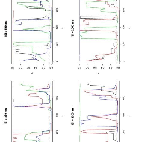 Schematic Representation Of Linear And Nonlinear Interactions Between
