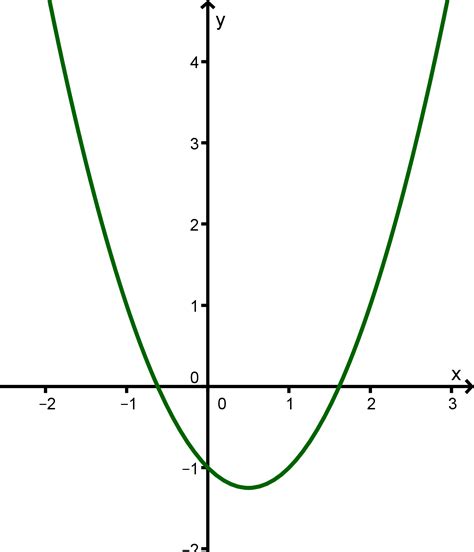 Aufgaben Zur Polynomfunktion