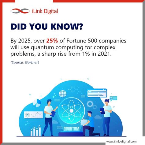 Ilink Digital On Linkedin Quantumcomputing Innovation Futureoftech