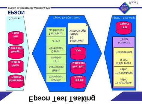 Epson FPGA To ASIC Conversion