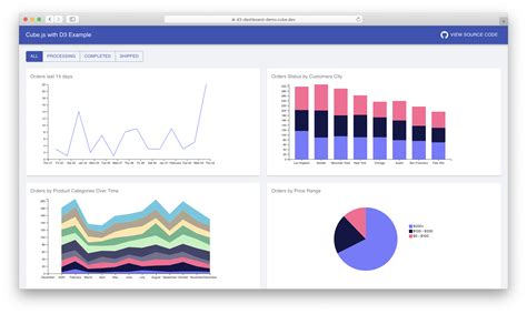 Understanding Front End Data Visualization Tools Ecosystem In 2021