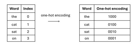 understanding the evolution of chatgpt part 1 an in depth look at gpt 1 and what inspired it
