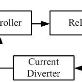 The Block Diagram Of The Current Ripple Detection Algorithm Download Scientific Diagram