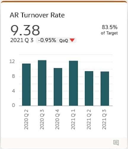 Fusion Analytics Kpi Library Oracle