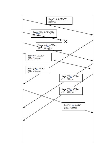 Solved 1 Fill Out The Empty Fields Numbered From 1