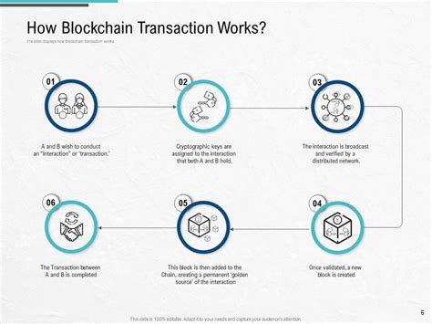 Blockchain Architecture Design And Use Cases Powerpoint Presentation