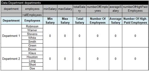 Calculating Aggregated Values For Collections Of Business Objects OpenRules Decision