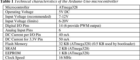 Table 1 From Different Ways For Visualization Of Data Obtained From An