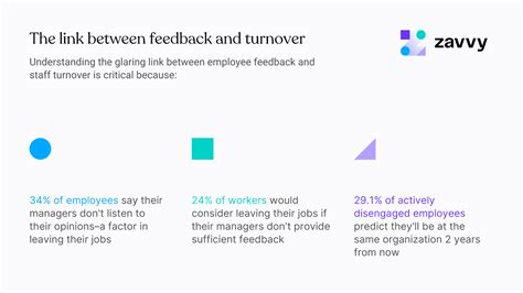 Top Elearning Feedback Questions For Any Course Coursebox Ai