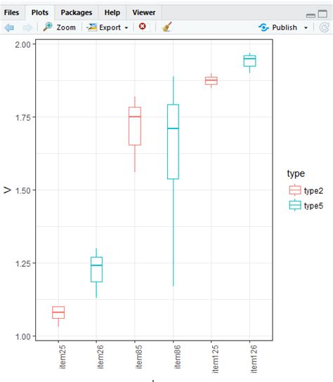 R How To Remove Group Info On X Axis Label Stack Overflow
