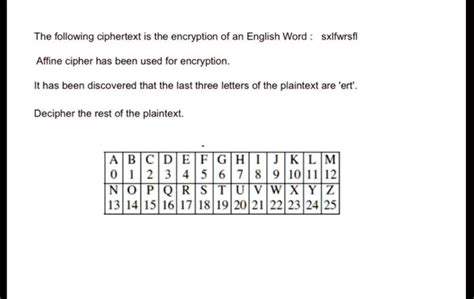Solved Cryptography Can You Solve The Problem With Modular Arithmetic