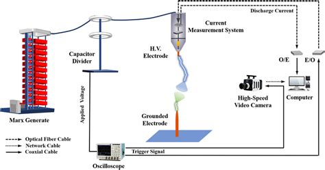 Schematic Illustration Of The Experimental Setup Download Scientific Diagram
