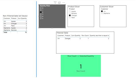 re card showing wrong rowcount whatif filter ign microsoft