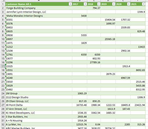 Solved How To Get Data In Pivot Table Format From Multipl