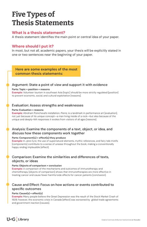 5 Types Of Thesis Statements Digital Learning Commons
