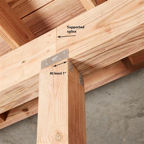 The Right And Wrong Way To Splice Beams Building A Deck Diy Deck Modern Deck